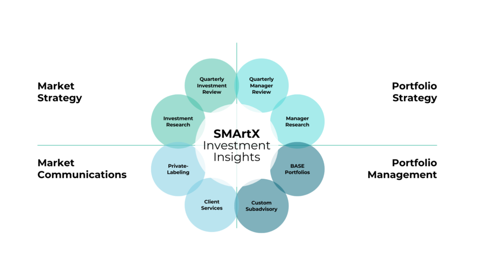 SMArtX Investment Solutions - SMArtX Advisory Solutions